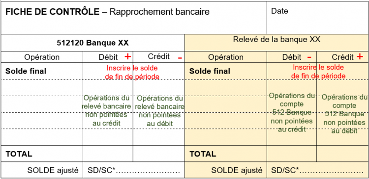 Le suivi de la banque (rapprochement bancaire) — Wiki des savoirs